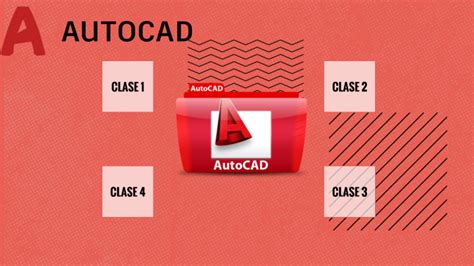 Autocad 2022 By Adrian Qv On Prezi