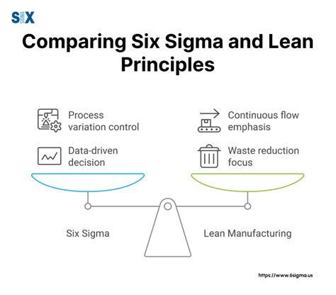 Lean And Agile Manufacturing Know The Key Differences