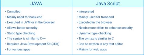 An Introduction To Java And Javascript