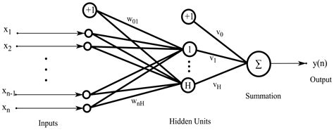 Detecting Structural Change Point in ARMA Models via Neural Network Regression and LSCUSUM Methods