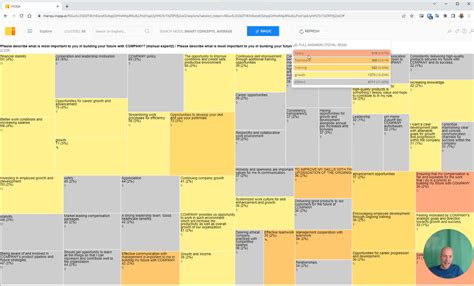 Connects The Dots In Employee Surveys And Market Research