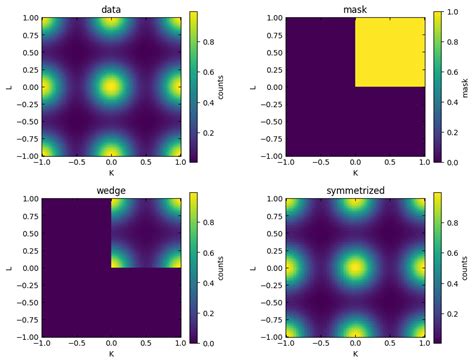 symmetrizing data using the symmetrizer classes nxs analysis tools 0