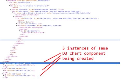 D3js How To Avoid Multiple Svg Elements From Being Created Stack