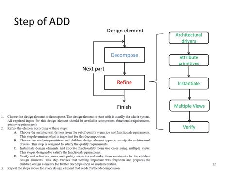Ppt Quality Attribute Design Primitives And The Attribute Driven