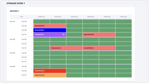 Comprehensive Terminal Operating System Software For Freight And Berth