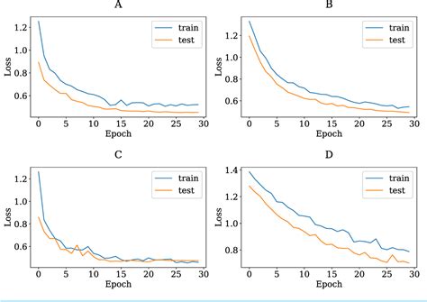 Figure 11 From Ensemble Of Adapted Convolutional Neural Networks Cnn Methods For Classifying