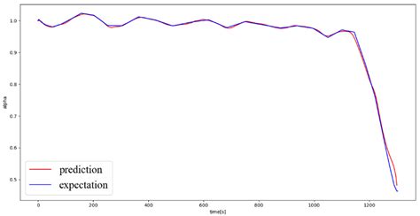 a real time trajectory optimization method for hypersonic vehicles