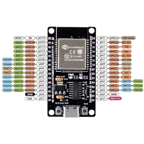 tarjeta de desarrollo esp32 wifi bluetooth electronica monteria