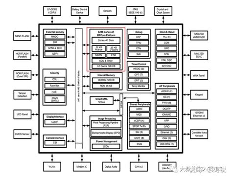 一文彻底分清arm架构、内核、指令集等相关概念 知乎
