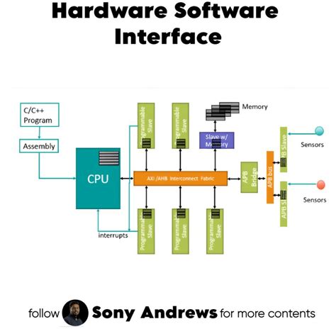 Hsi Functionalsafety Automotivesystems Xenban Eesystems Sony