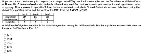 Solved In A One Factor ANOVA When You Reject The Null Chegg