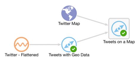 Stream Analytics And Processing With Kafka And Oracle Stream Analytics