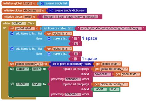Chars Exchanges Dictionary Json To Csv Transliteration Tutorials And Guides MIT App