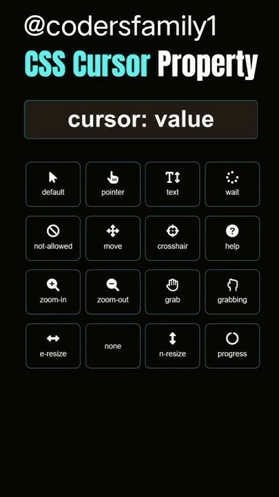Css Cursor Property Css Cursor Property Html Programming Css3 Youtube