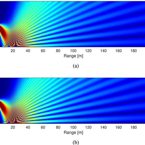 Diagram Of Tilted Beams In Gaussian Beam Misalignment Download