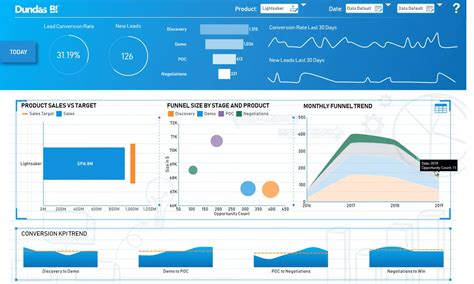 Best Data Visualization Tools For