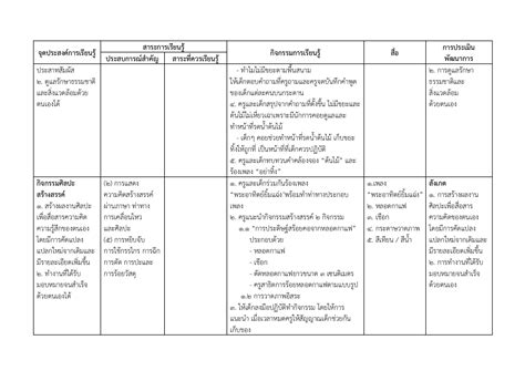 แผนสัปดาห์ที่ 21 กลางวัน กลางคืน กิตติมา ศรีพรหมมา หน้าหนังสือ 23 พลิก Pdf ออนไลน์ Pubhtml5