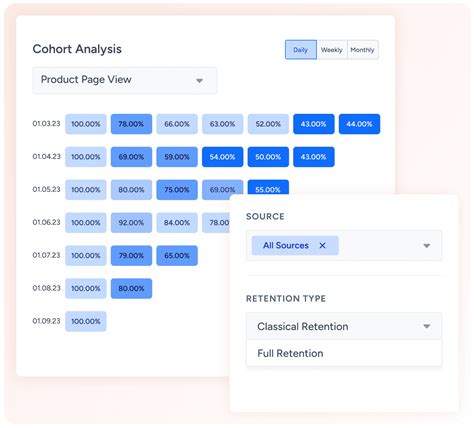 Customer Journey Analytics Software 10 Best Tools For Marketers