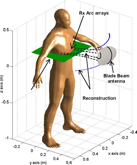 Figure 1 From Advanced Portal Based Multistatic Millimeter Wave Radar Imaging For Person