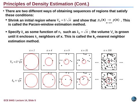 K Nearest Neighbor Estimation Goal