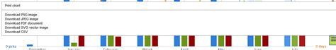 Highcharts Download Context Menu Size Stack Overflow