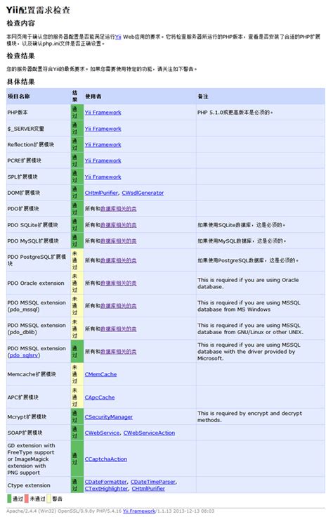 Php Yii框架开发——组织架构网站重构php Rows Command Queryall Csdn博客