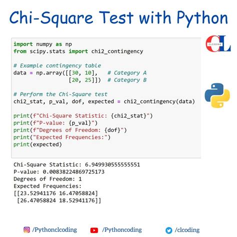Chi Square Test With Python Statistics Math