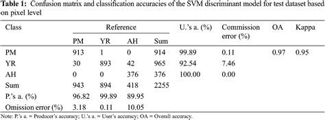 Phyton Free Full Text Differentiation Of Wheat Diseases And Pests Based On Hyperspectral