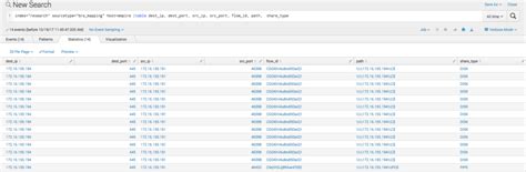 Detecting Crackmapexec Cme With Bro Sysmon And Powershell Logs