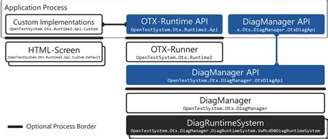 otx runtime for c otx runtime api