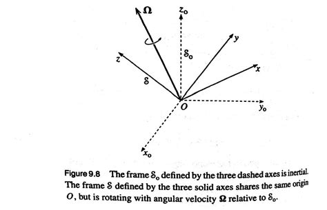Solved In This Problem We Will Ignore The Rotation Of The Chegg