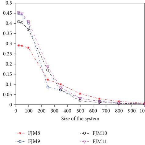 values of cr1 a and cr2 b for solving test problem 1 by algorithms