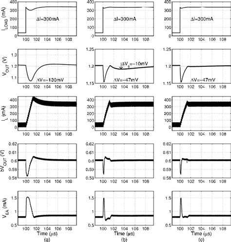 Figure 3 From A Fast Transient Response Hybrid Buck Converter With Automatic And Nearly Seamless