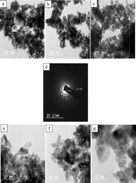 Hrtem Micrographs And Saed Of Nanocomposite Of X 03 At Different Download Scientific Diagram