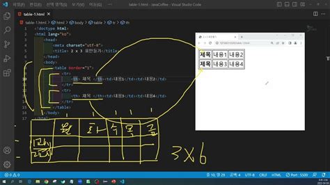 008 Html5css3javascriptjquery 왕기초 Youtube