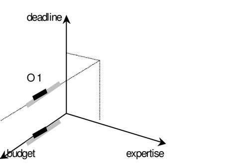 Representation Of A Class Instance Download Scientific Diagram
