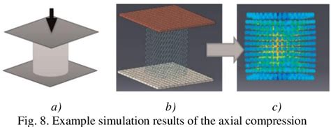 Table From Application Of Smoothed Particle Hydrodynamics Method In Metal Processing An