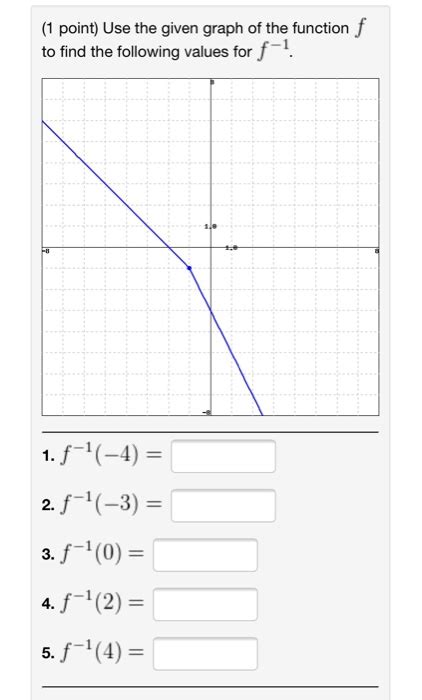 solved 1 point use the given graph of the function f to