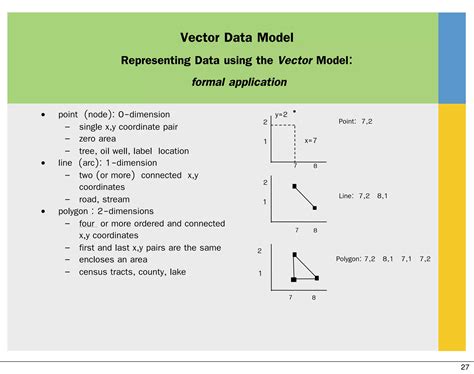GIS Data Structure PDF