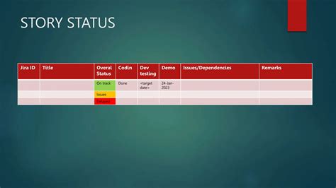 Weekly Status Report Template For Software Development Projects Pptx