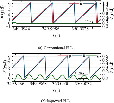 Figure 1 From High Performance Sensorless Control Strategy Of High