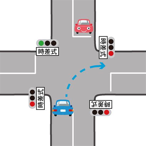 第1段階項目2「信号に従うこと」 免ラボ