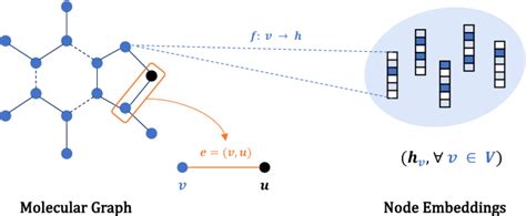 Few Shot Learning Via Graph Embeddings With Convolutional Networks For