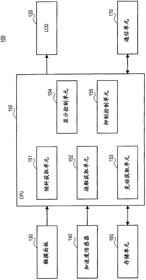 Information Processing Device Information Processing Method And Computer Program Product Information Processing Device Information Processing Method And Computer Program Product