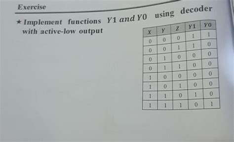 Solved Exercise Implement Functions Y1 And Y Using Chegg Com