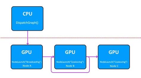 amd releases adrenalin edition 23 40 14 01 for agility sdk support