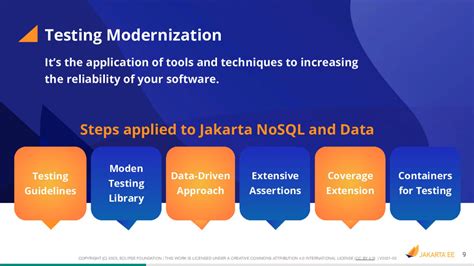 The Power Of Data Driven Testing