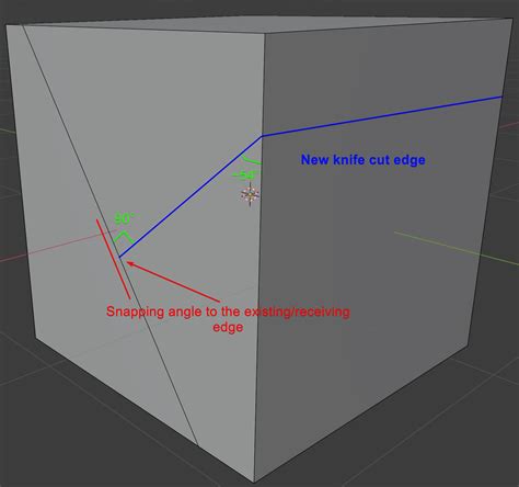 Gsoc 2021 Knife Tool Improvements Feedback 162 By Cybranm Summer