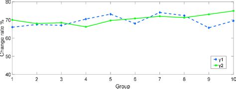 figure 3 from steganalysis of quantization index modulation steganography in g 723 1 codec