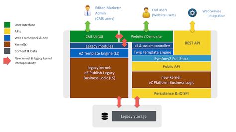 [diagram] Mysql Php Diagram Wiringschema Com